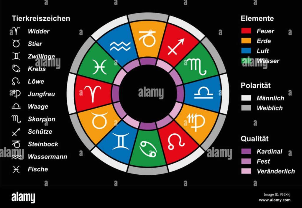 El signo más inteligente según el zodiaco: mejora tu vida